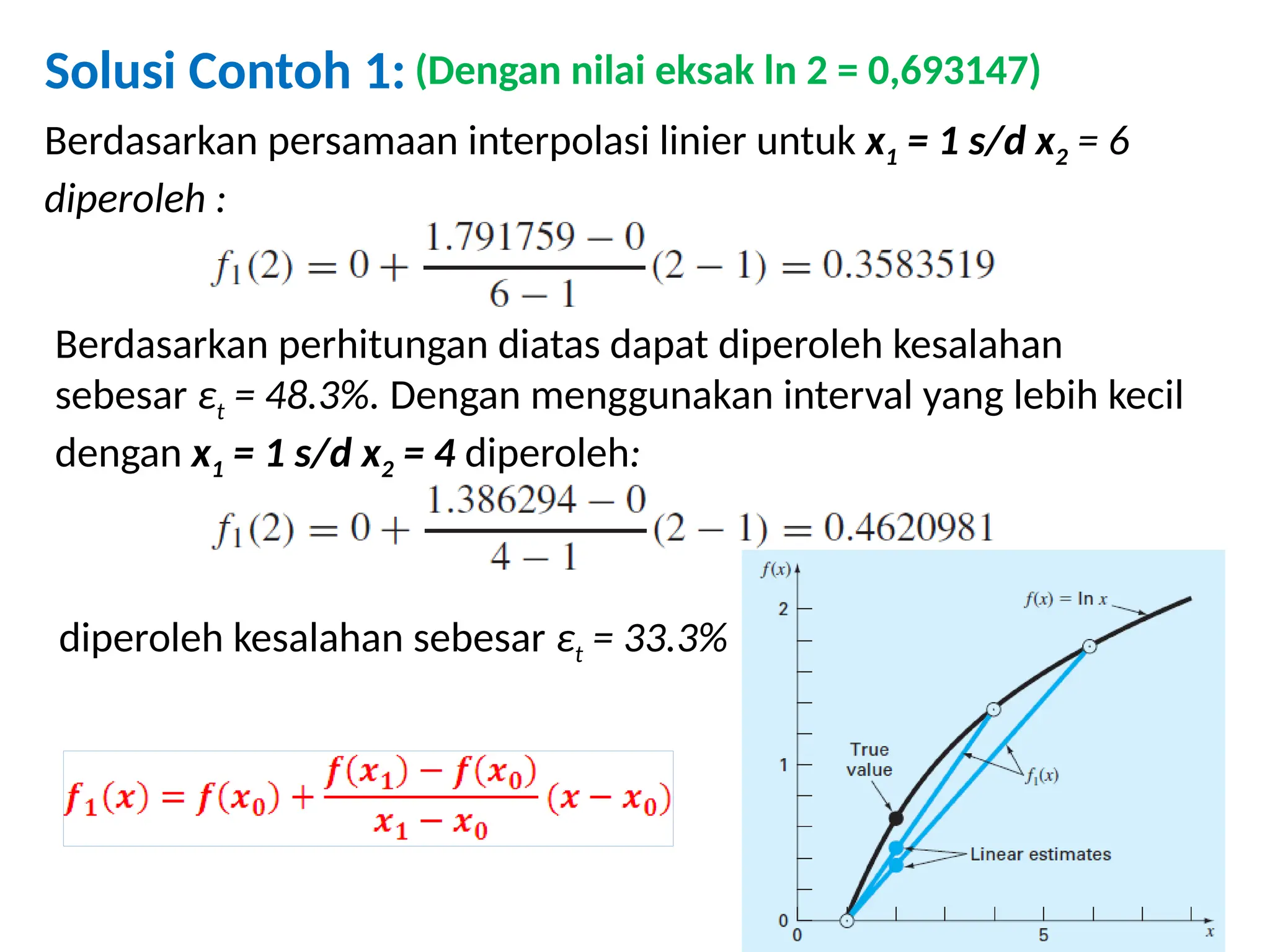 Materi Interpolasi MEtode Numerik UNntk Mahsiswa Teknik Elektro | PPTX