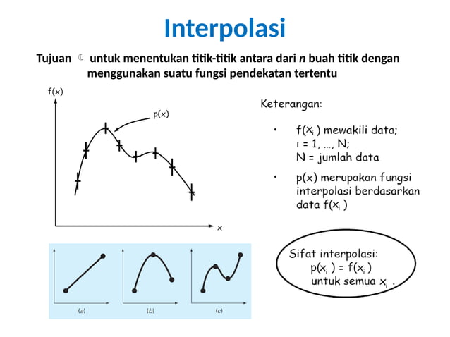 Materi Interpolasi MEtode Numerik UNntk Mahsiswa Teknik Elektro | PPT