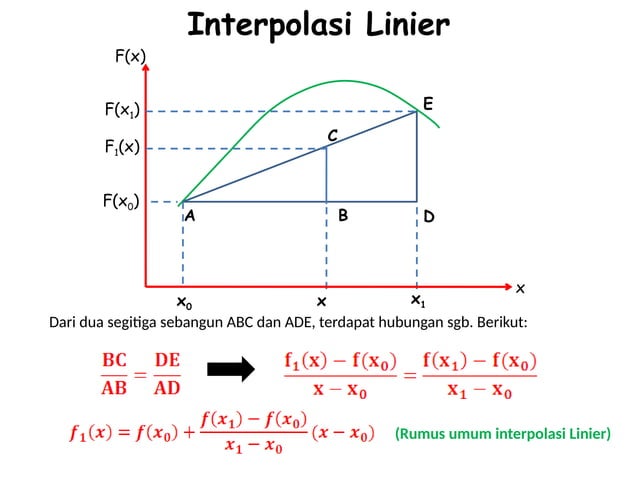 Materi Interpolasi MEtode Numerik UNntk Mahsiswa Teknik Elektro | PPT
