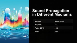 Grade_8. Sound Propagation_Parts of the Ear.pptx