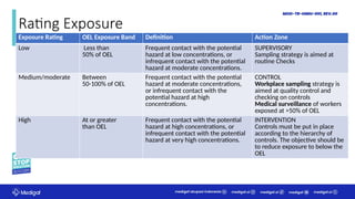 9. Health Risk Assessment (1).pptx9. Health Risk Assessment (1).pptx