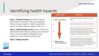 9. Health Risk Assessment (1).pptx9. Health Risk Assessment (1).pptx
