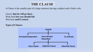 The Clauses and Phrases : Grammar | PPT