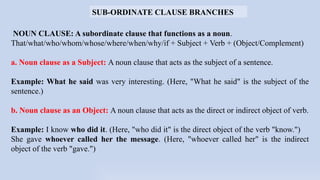 The Clauses and Phrases : Grammar | PPT