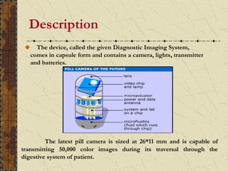 pill-camera its innovation & its Advantages | PPT | Digestive Disorders ...