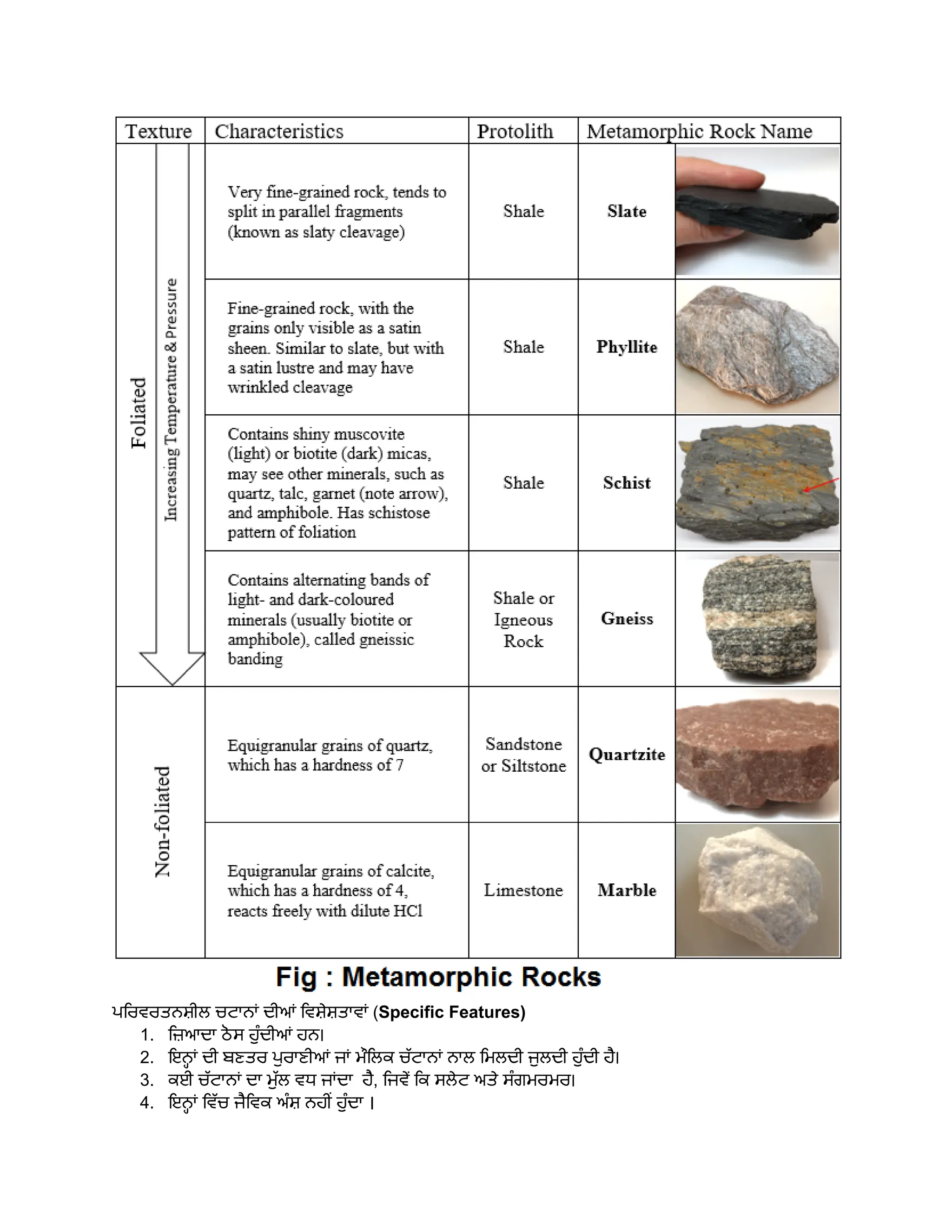 Rocks । Rock cycle । Types । Amandeep Singh | PDF | Free Download