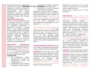 Patología benigna de mama. Ginecologia. ENARM | DOCX