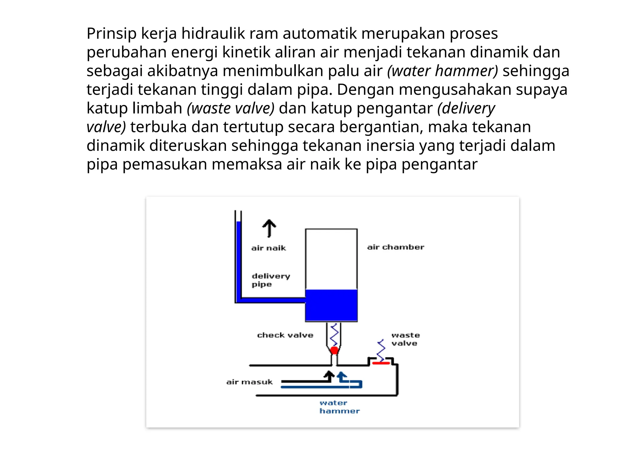 9. Pompa hidram.pptxvuvtcyciyc8yc7tf8tft | PPTX