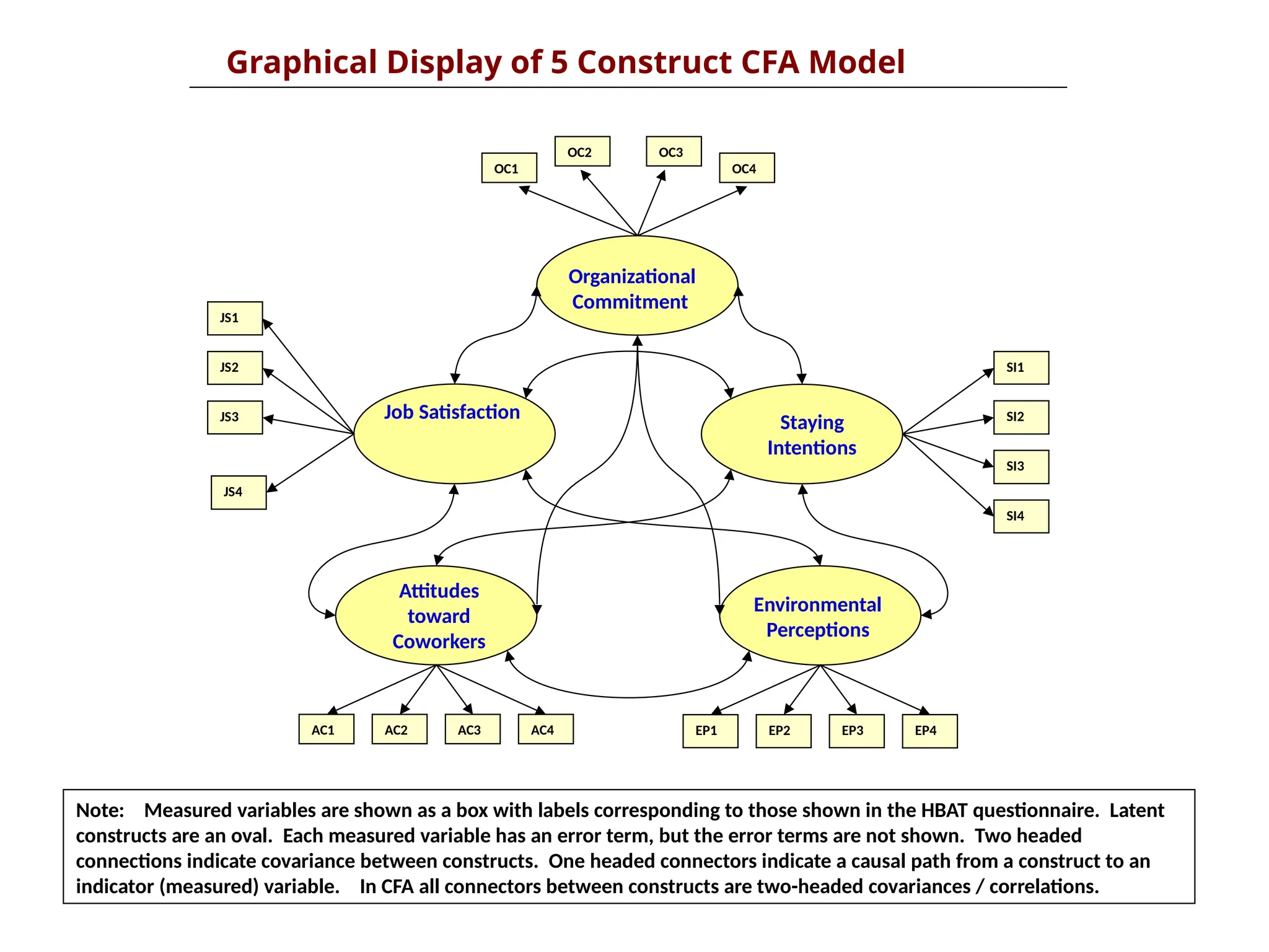 9. Factor Analysis_JASP.pptx.................................. | PPTX