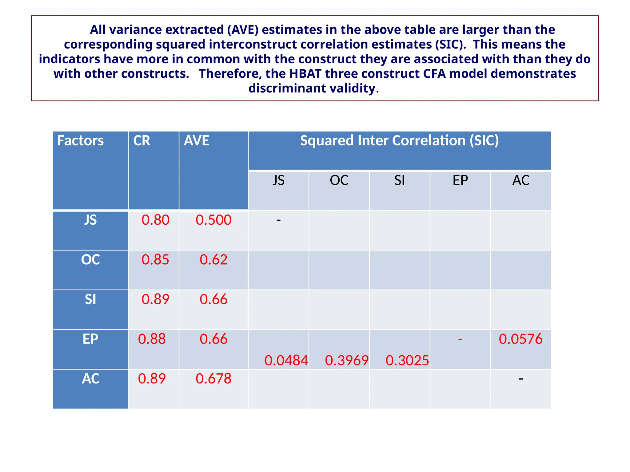 9. Factor Analysis_JASP.pptx.................................. | PPTX