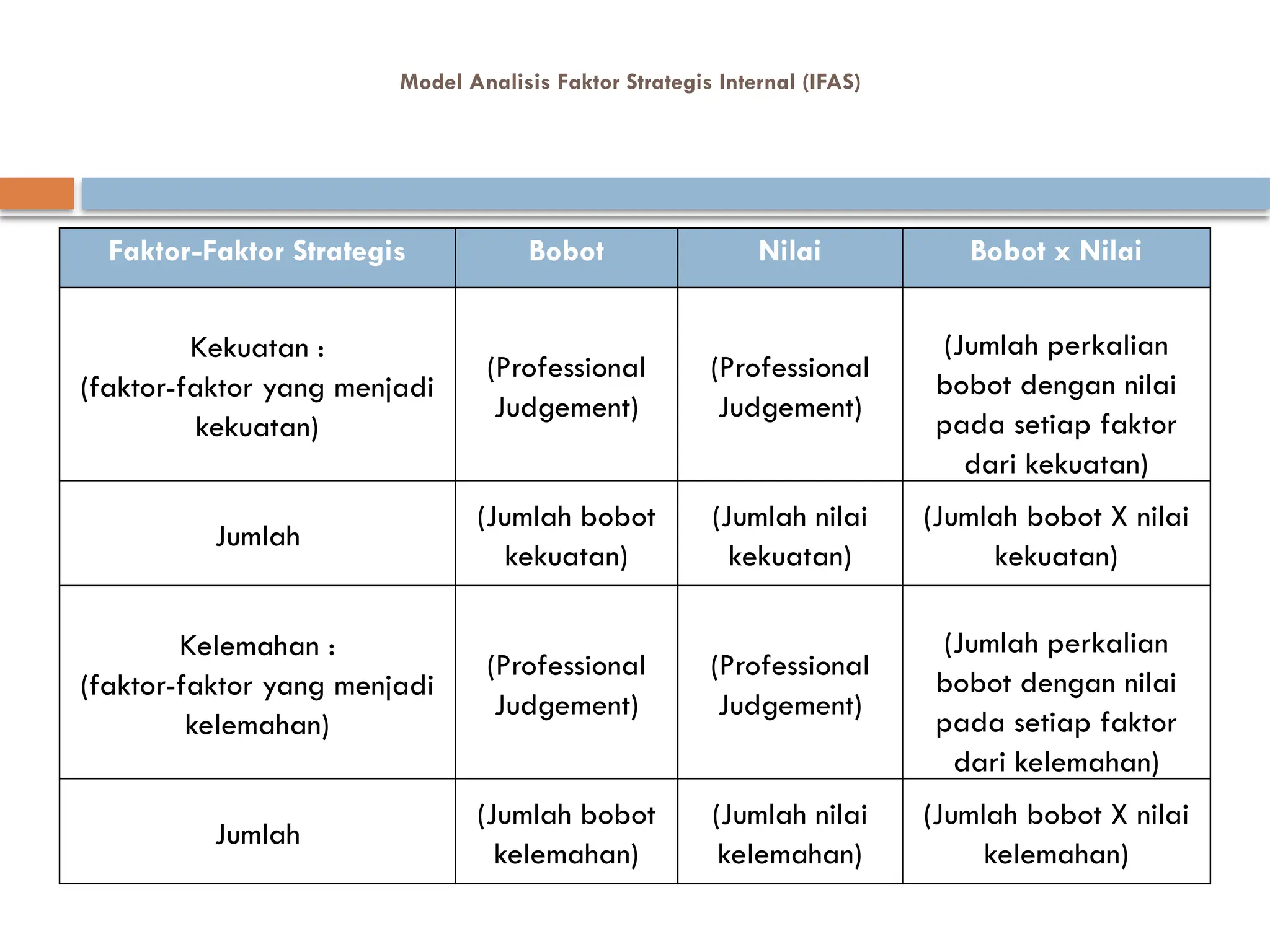 Analisis Matrik SWOT IFAS EFAS dan SPACE | PPTX