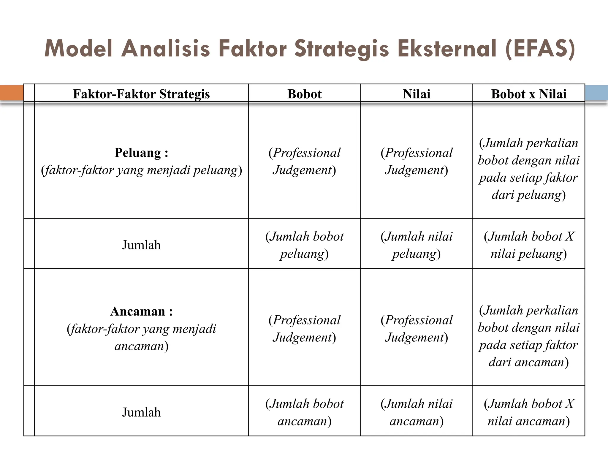 Analisis Matrik SWOT IFAS EFAS dan SPACE | PPTX