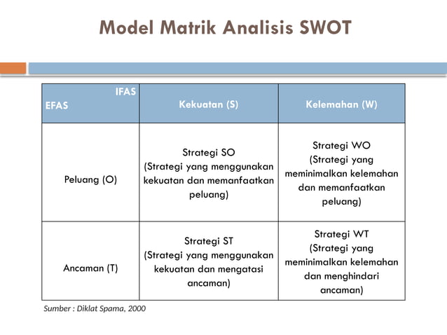 Analisis Matrik SWOT IFAS EFAS dan SPACE | PPTX