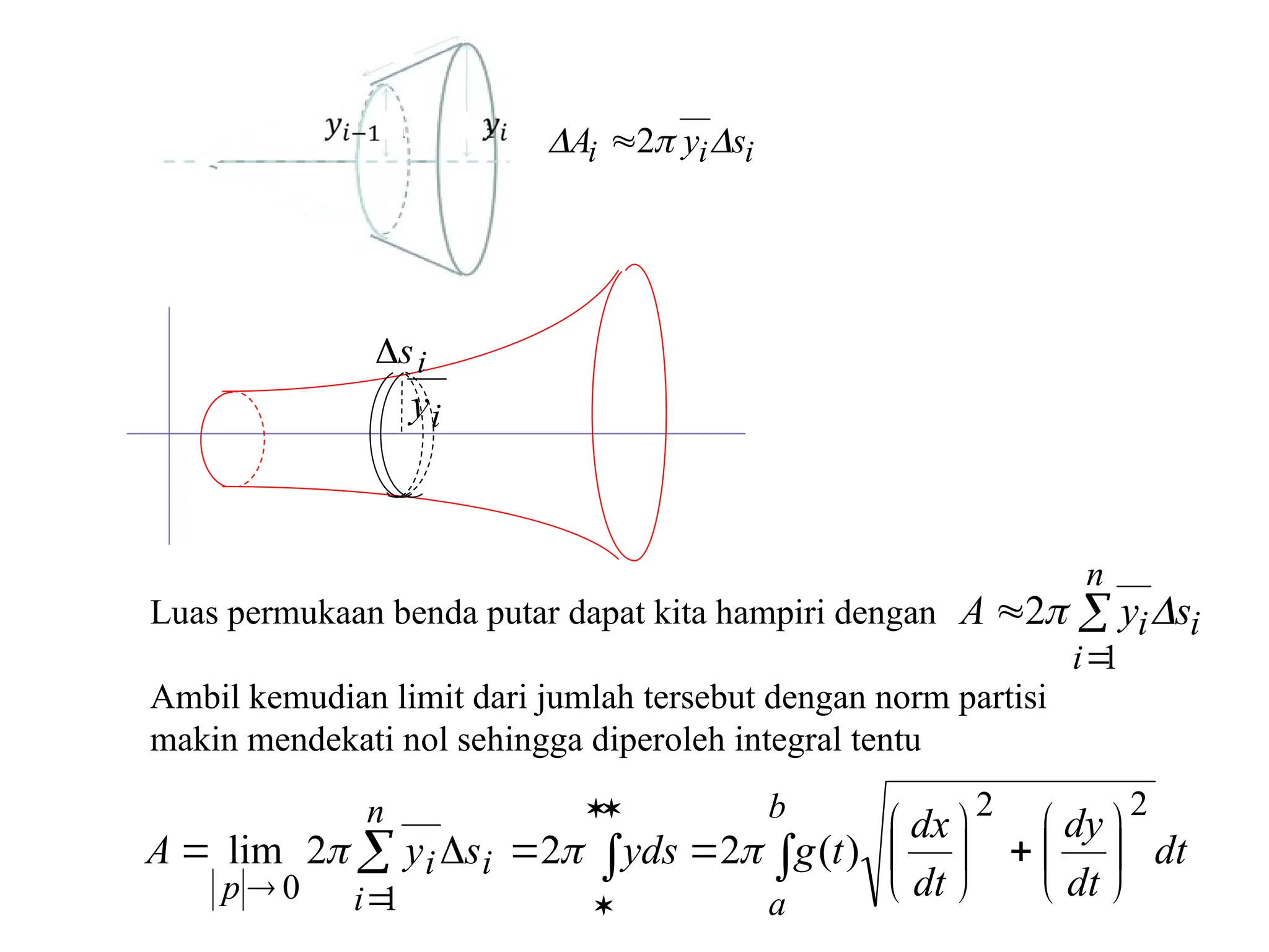 Luas permukaan benda putar kalkulus, teknik | PPT