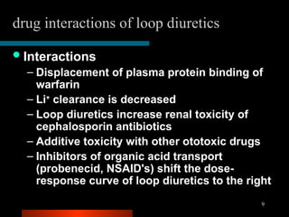 9.6. Pharmacology of Loop Diuretics -dec2015.ppt