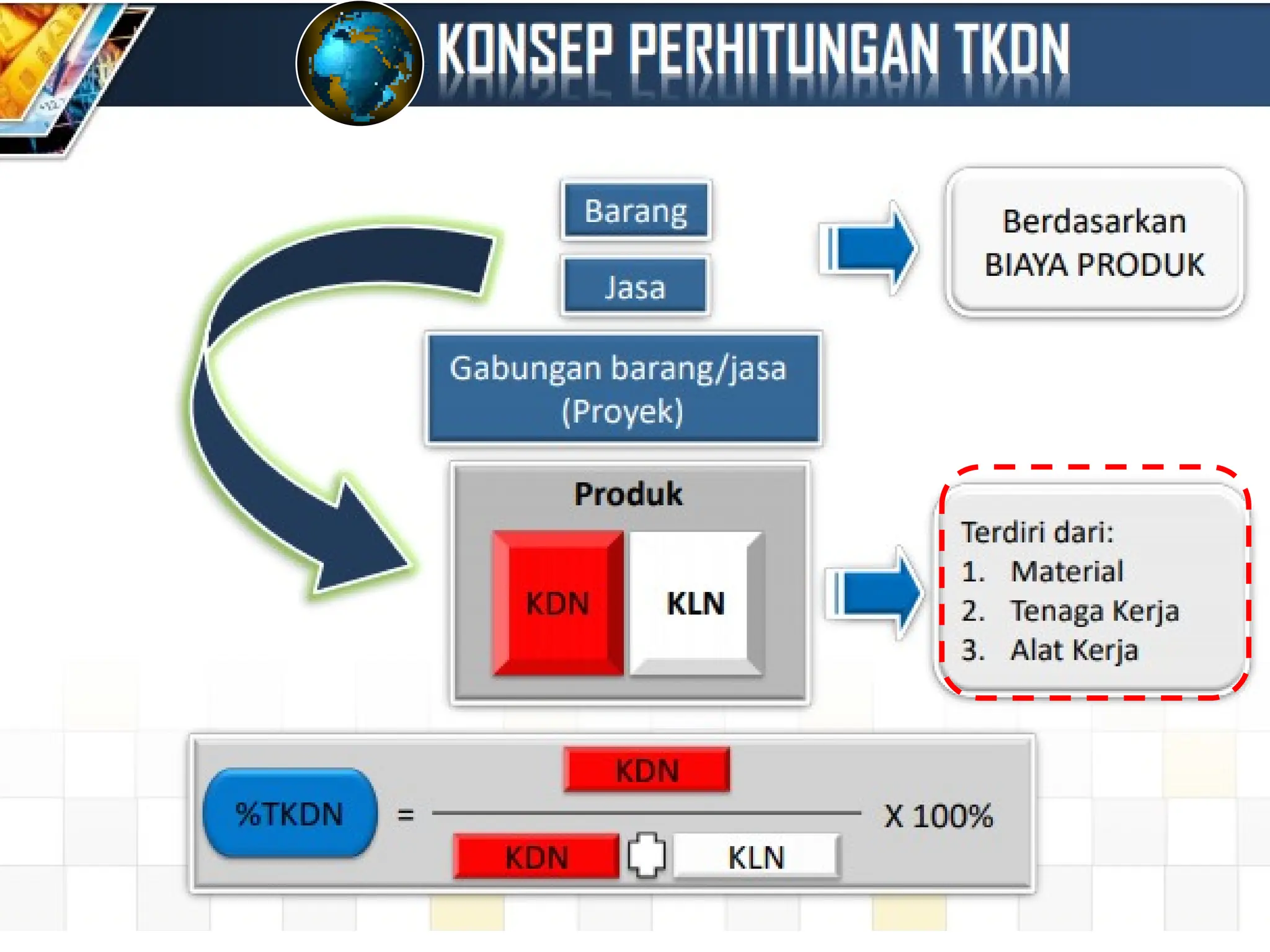 Konsep PERHITUNGAN TKDN _BimTek "Perhitungan dan Verifikasi TKDN & BMP ...