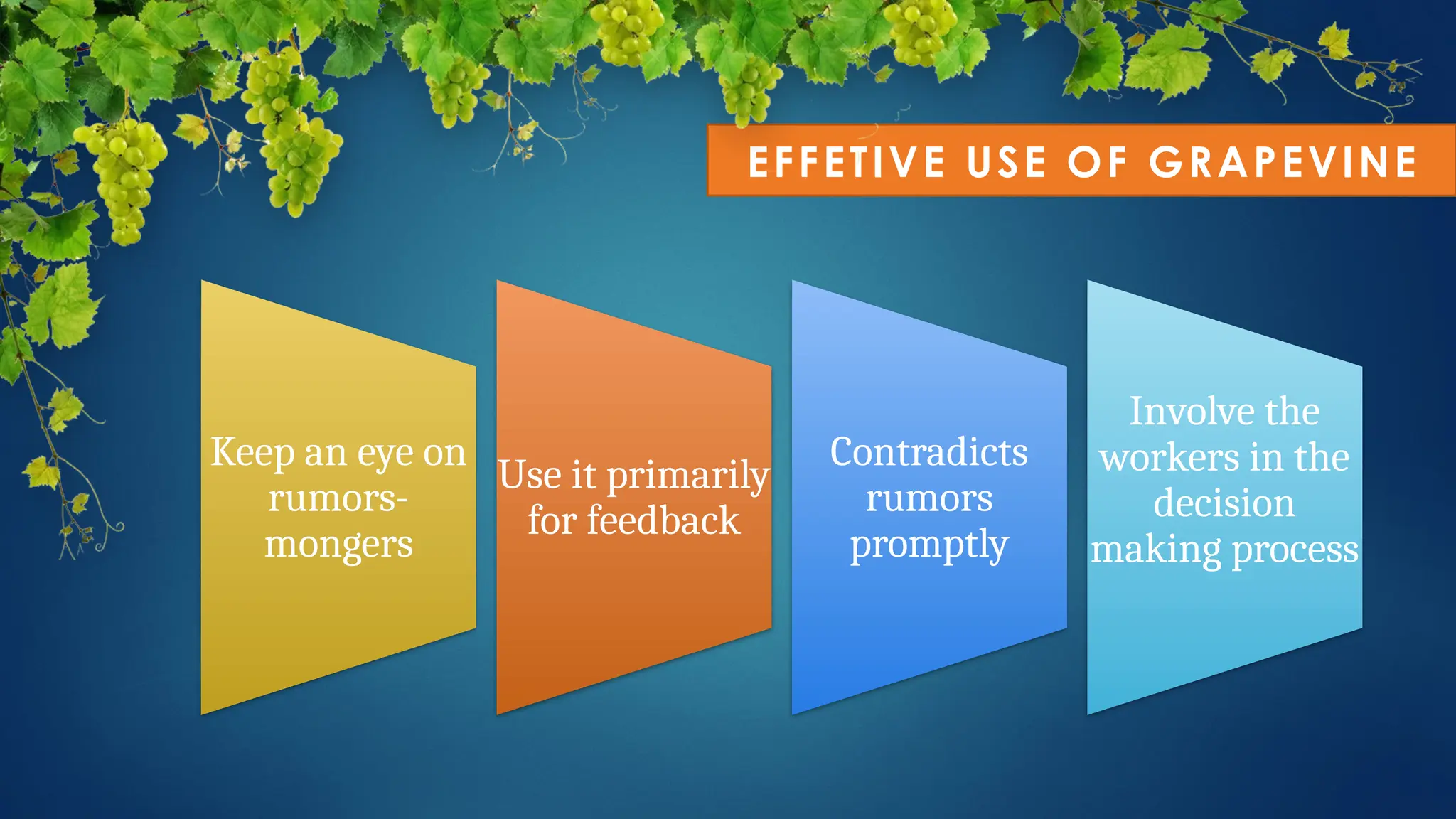 grapevine communication for business communication | PPT