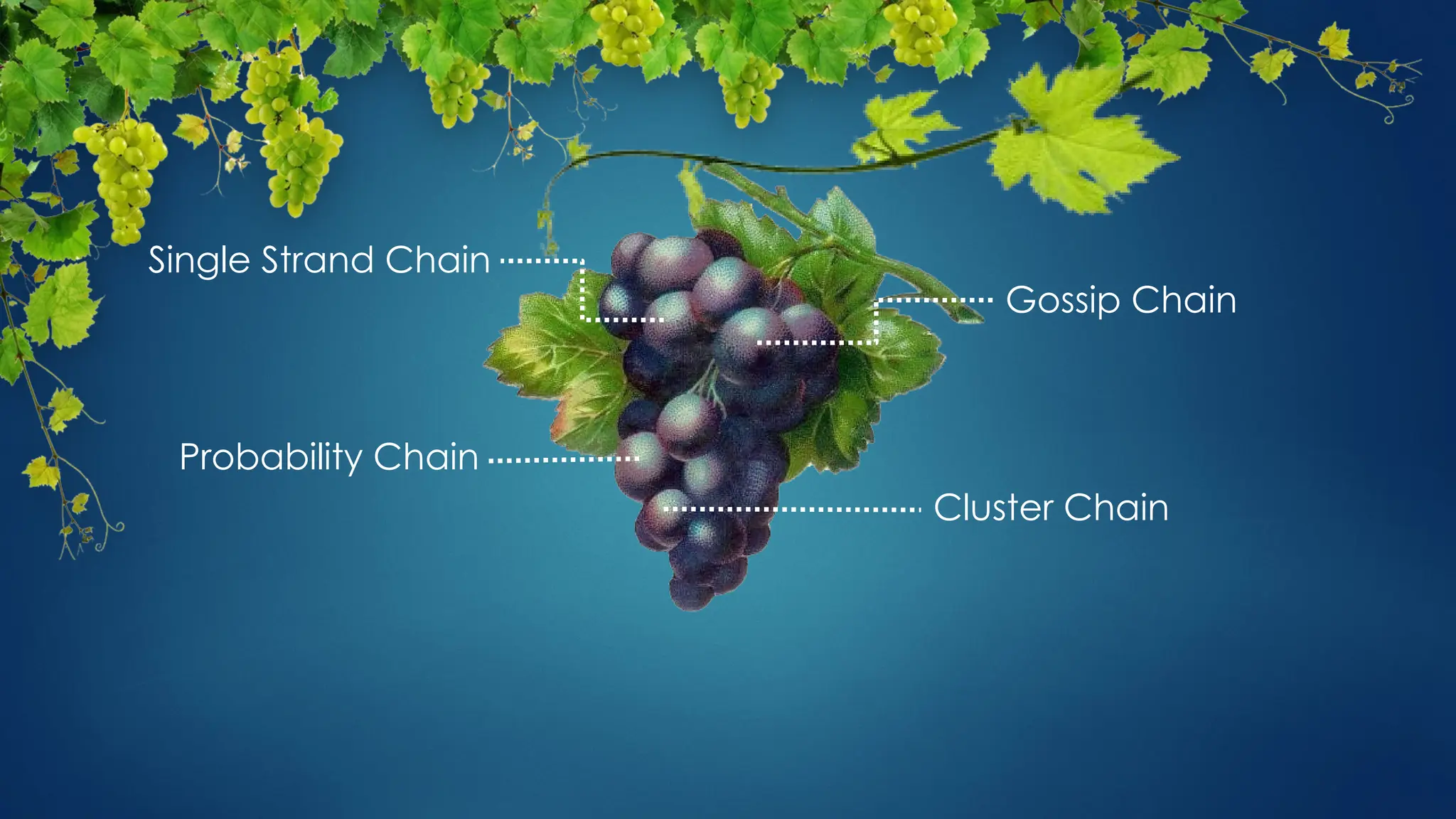 grapevine communication for business communication | PPTX