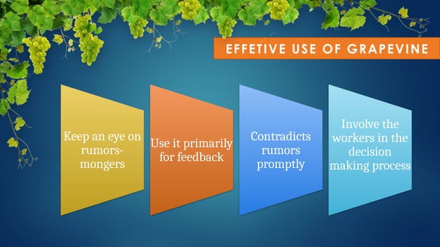 grapevine communication for business communication | PPT