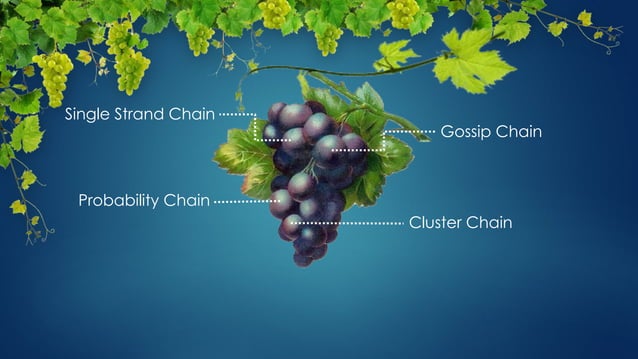 grapevine communication for business communication | PPT