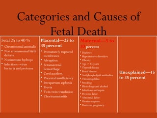 Intrauterine fetal death for students .pptx
