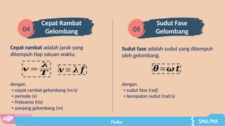 Gelombang berjalan, stasioner, dan karakteristik | PPTX