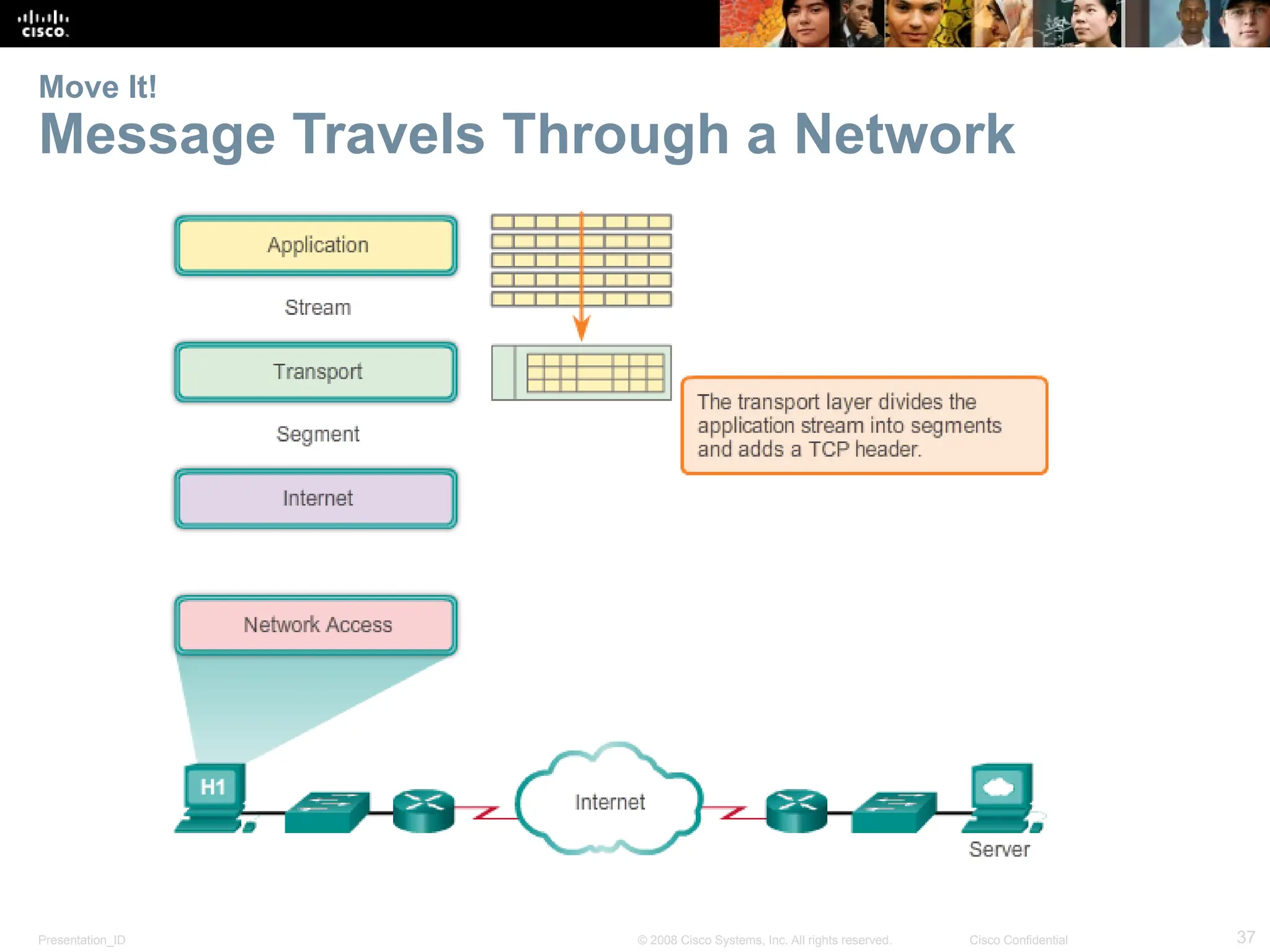 9 Application Layer9 Application Layer Pptx