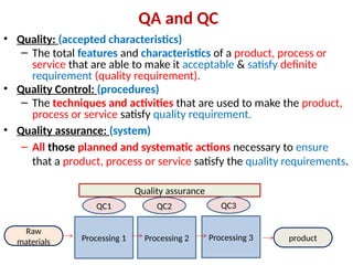 9. Quality control quality+ accridiation.pptx