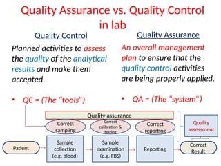 9. Quality control quality+ accridiation.pptx