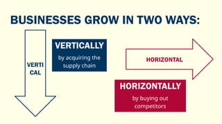 Vertical and Horizontal Integration - Building Business Empires with ...