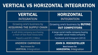 Vertical and Horizontal Integration - Building Business Empires with ...