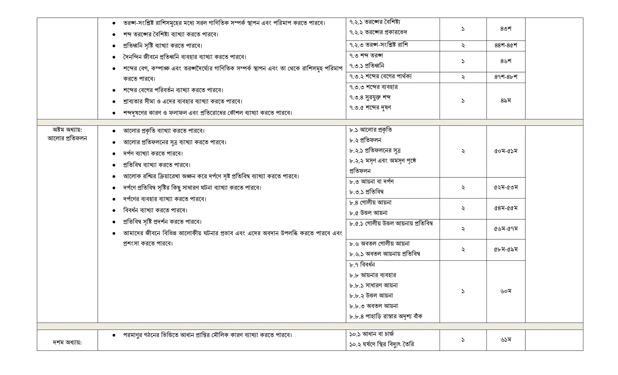 ffffffggg gggggggggg Physics SSC 2026.pdf