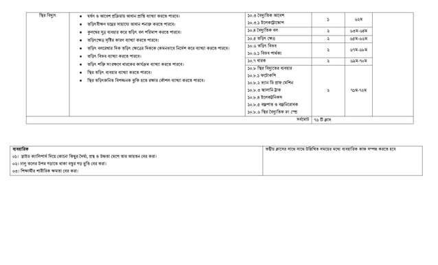 ffffffggg gggggggggg Physics SSC 2026.pdf