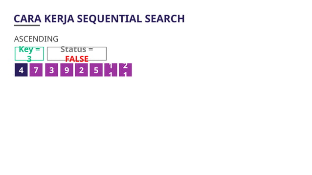apa itu pencarian linier atau sequential search.pptx