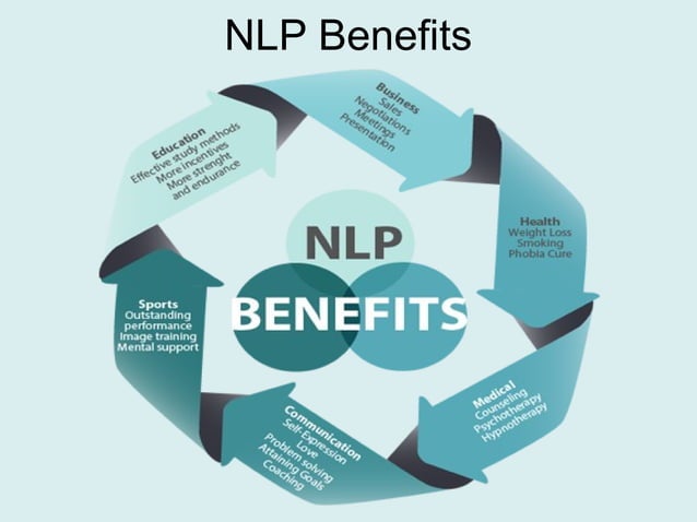 Neuro linguistic programming techniques and methodology | PPT