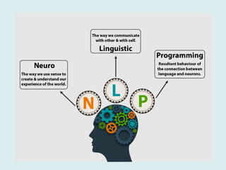 Neuro Linguistic Programming Techniques And Methodology Pptx