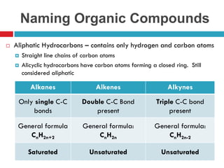 Naming Organic Compounds, Alkanes, and CycloAlkanes | PPT