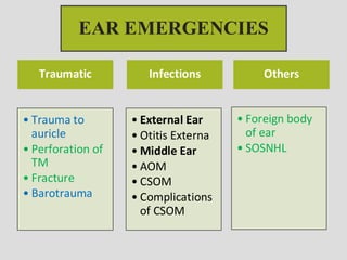 9. ENT Emergencies. Ear emergency, Nose emergency, Throat emergency | PDF