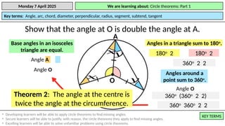 9.8.1a---Circle-Theorems---Part-1-TES.pptx