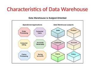 PPT on Data Warehouse, types and differences.ppt