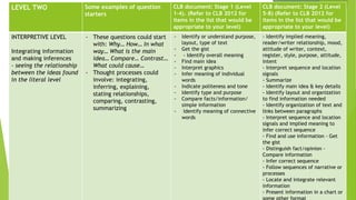 9. LEVELS OF COMPREHENSION AND QUESTION TYPES.pdf
