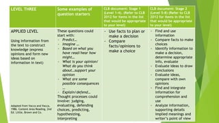 9. LEVELS OF COMPREHENSION AND QUESTION TYPES.pdf