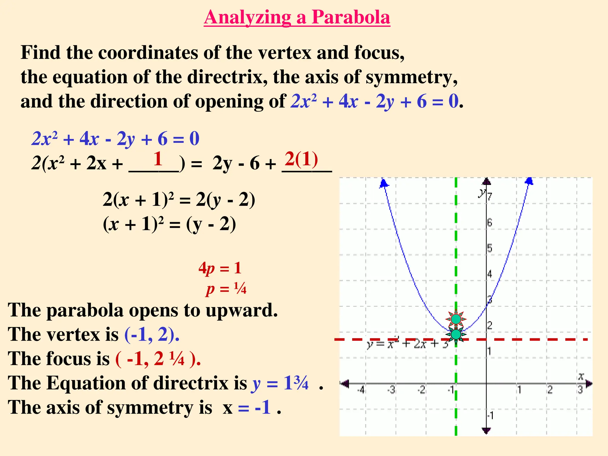 9.2 - parabolas 1.ppt 9.2 - parabolas 1.ppt