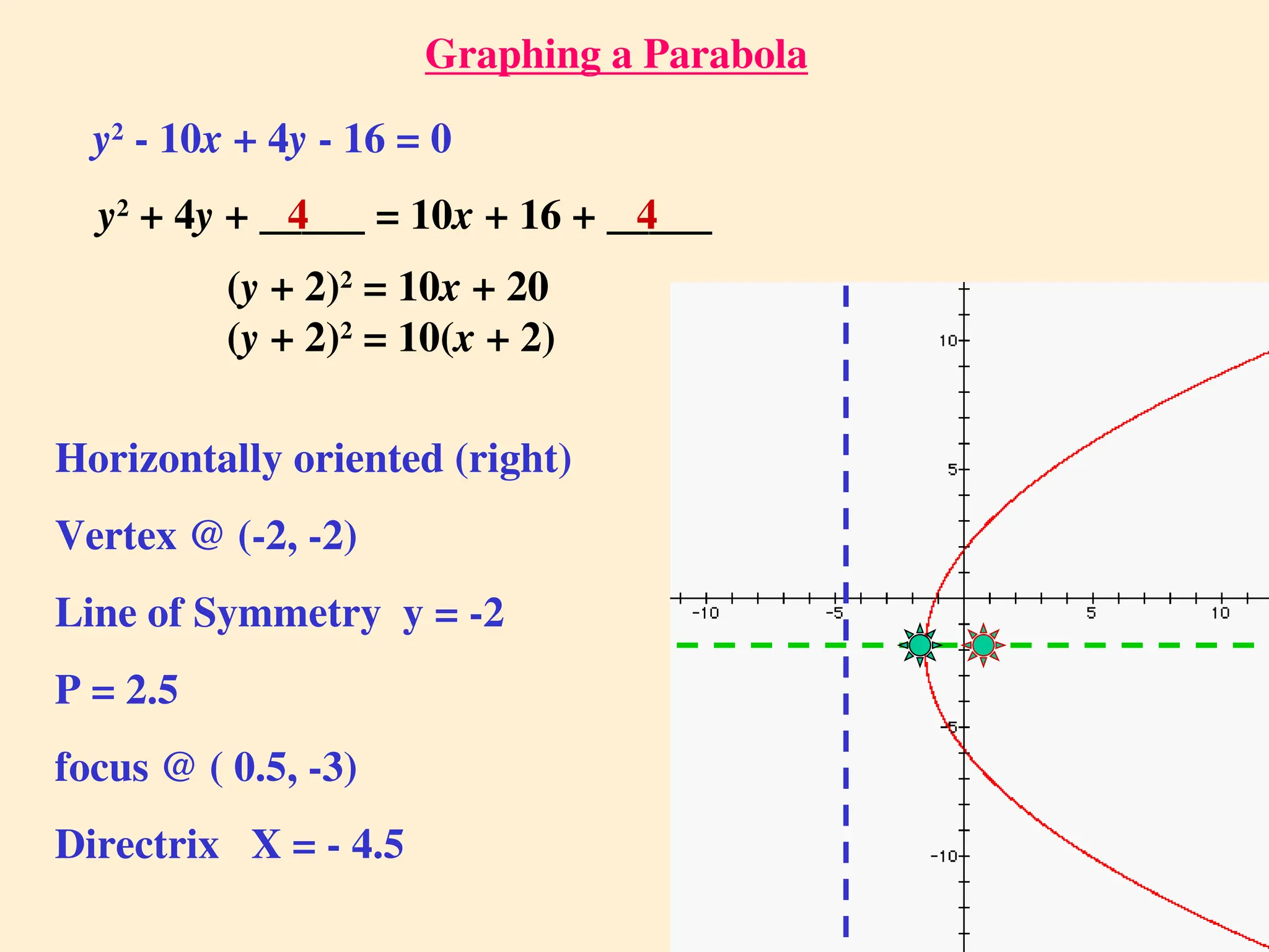 9.2 - parabolas 1.ppt 9.2 - parabolas 1.ppt