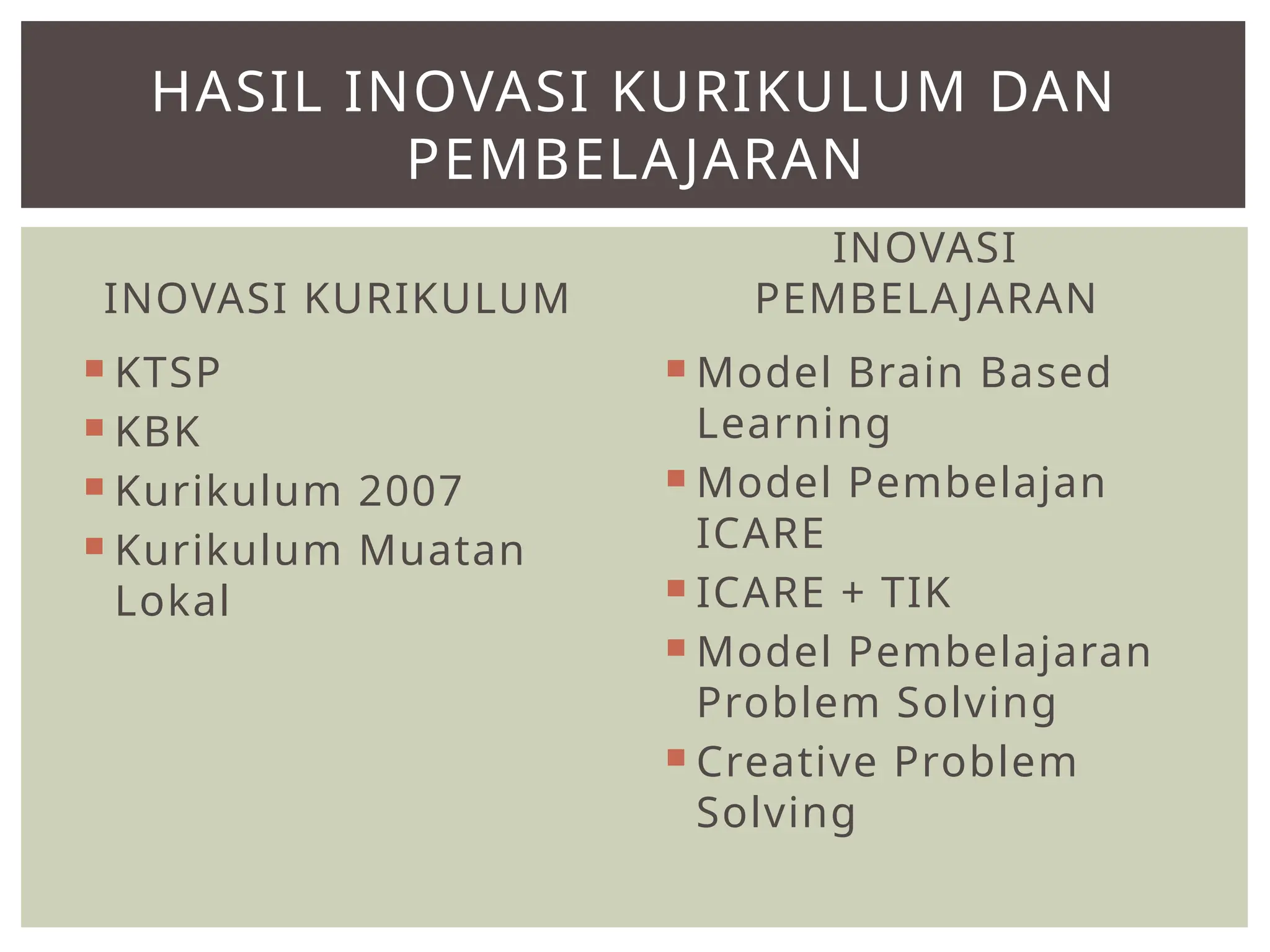 9.INOVASI KURIKULUM DAN PEMBELAJARAN.pptx