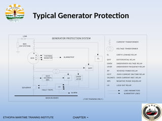 9.ALTERNATOR- PROTECTION for aln gbdxjy (18).ppt