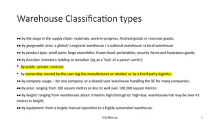 9. Warehouse Storage and handling system.pptx