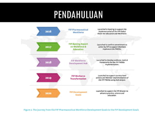 9. FIP Development Goals (farmasi sosial).pptx