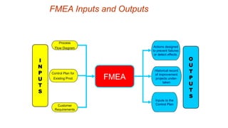 Awareness Program on Failure Mode & Effects Analysis (FMEA) for Quality ...