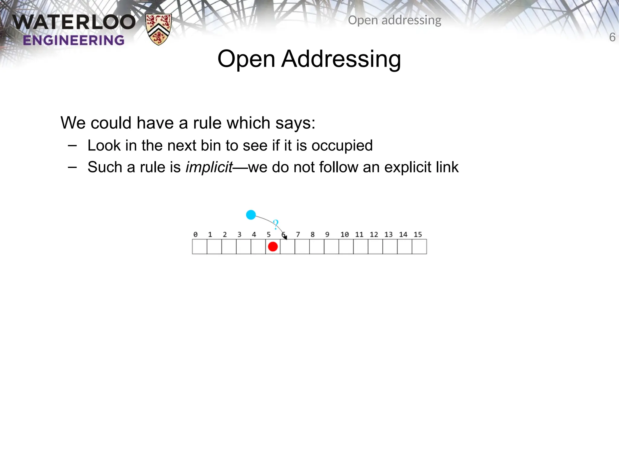 Open_addressing examples with c++ programming .pptx